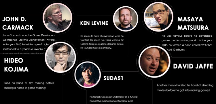 Famous Game Designer